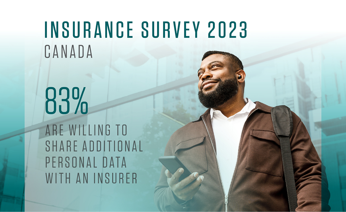 Canada Insurance Survey 2023