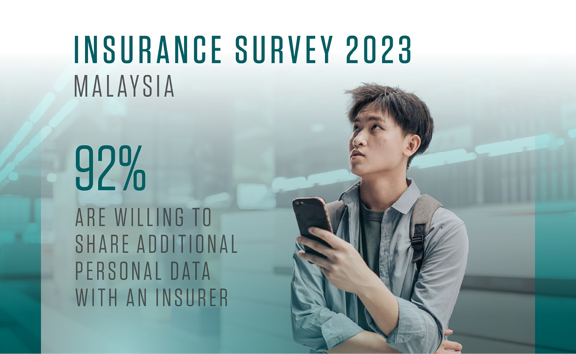 Malaysia Insurance Survey 2023
