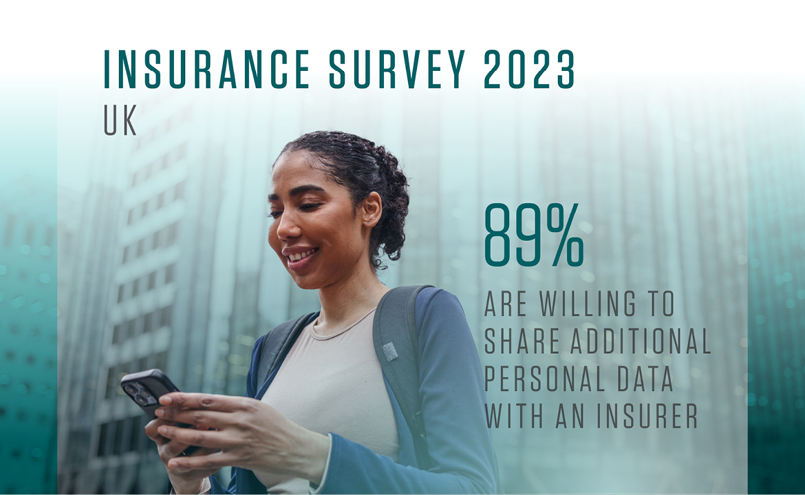 UK Insurance Survey 2023