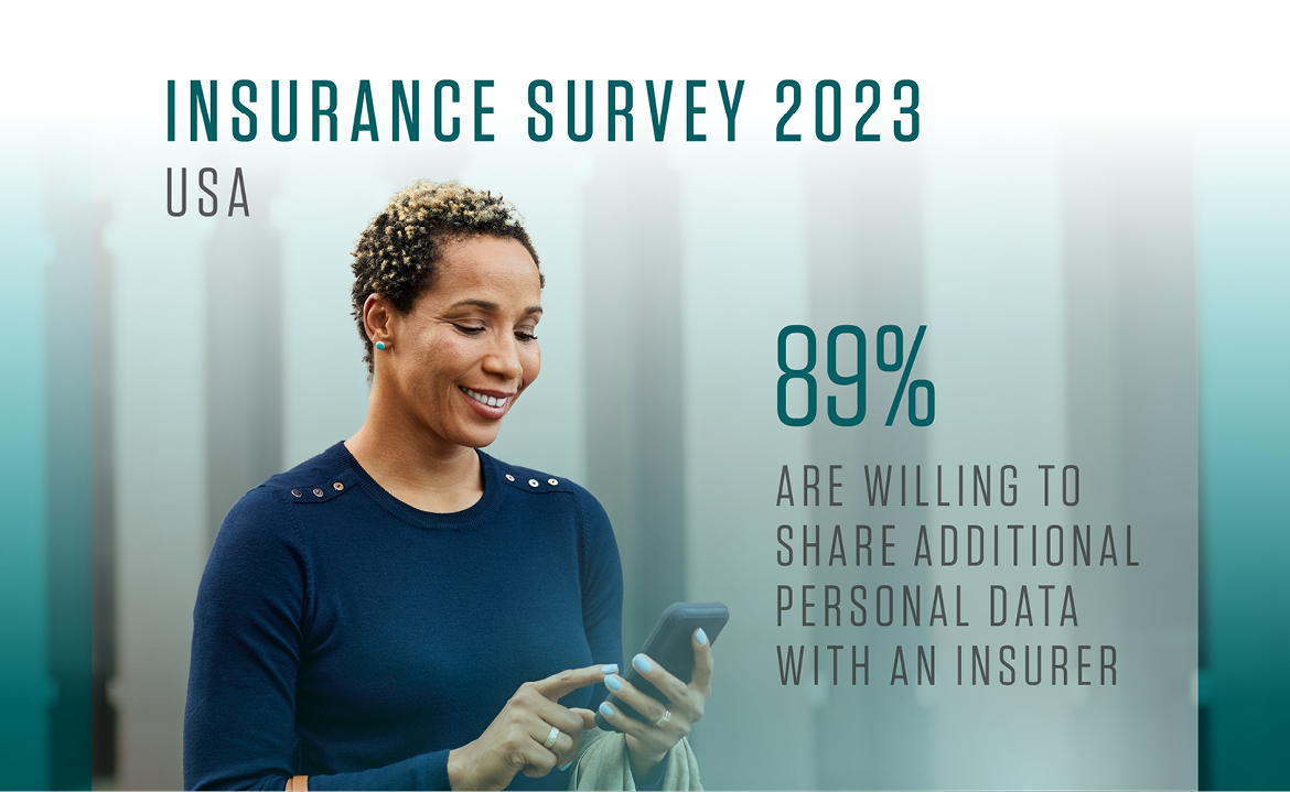 US Insurance Survey 2023