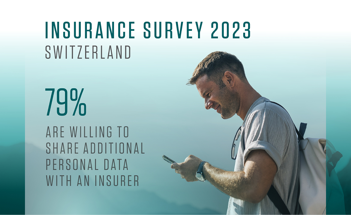 Switzerland Insurance Survey 2023