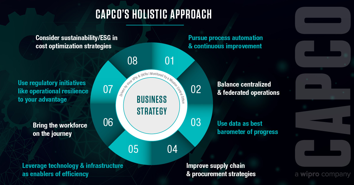 Cost Optimization for COOs: Eight Levers for Success