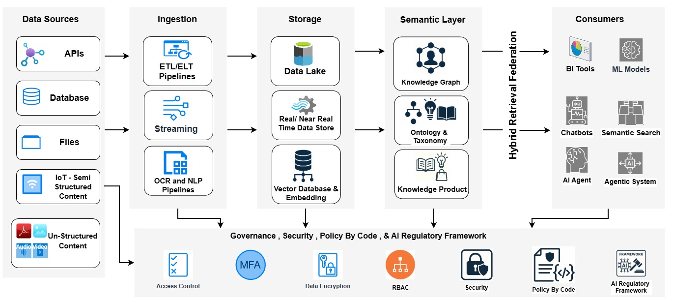 Architecting the Intelligent Enterprise: turning data into knowledge ...